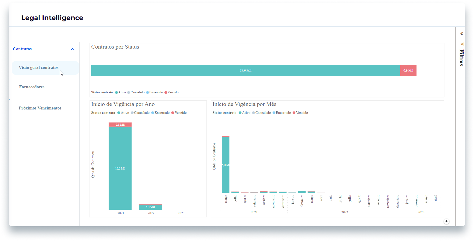 Indicadores de contratos: dicas de gestão