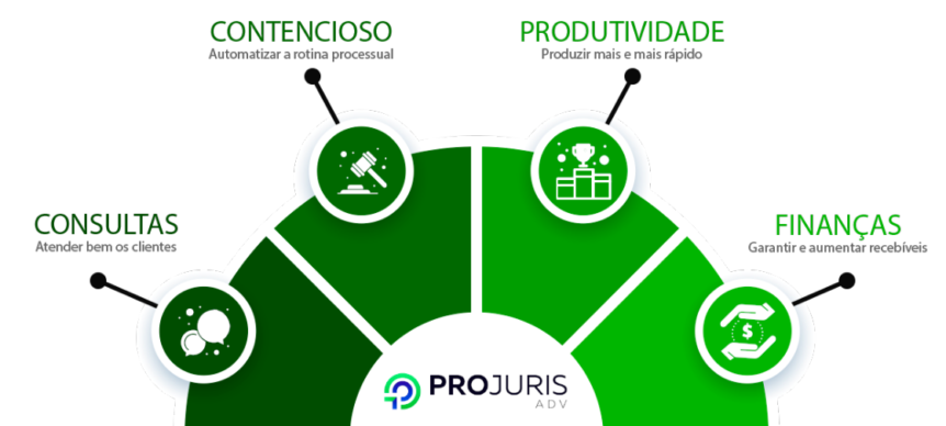 Projuris ADV x Projuris Empresas: qual a diferença?