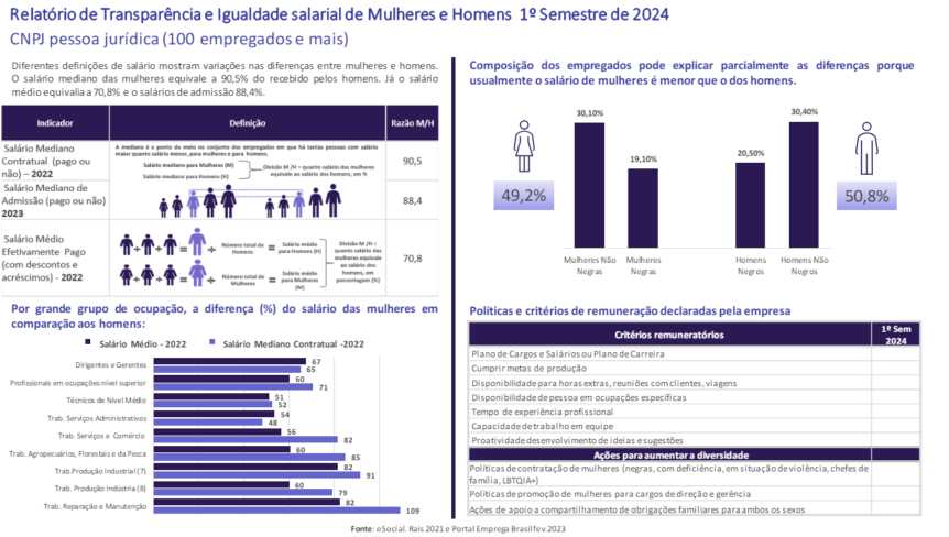 Relatório de Transparência Salarial: como fazer? [atualizado 2024]